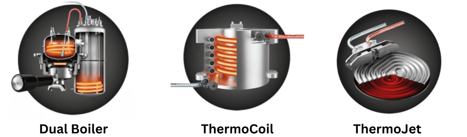 Best Breville Espresso Machine: All 12 Compared & Reviewed